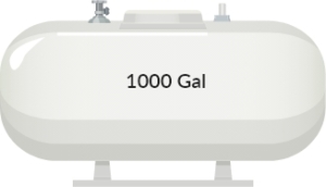 Propane Tank Sizes | Choose The Best Size For Your Home